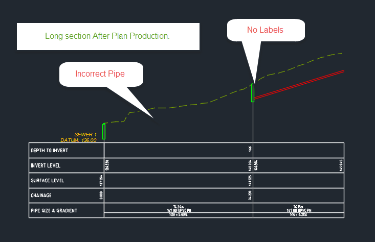 Pipe Network Profile styles and labels should be transferred when using ...